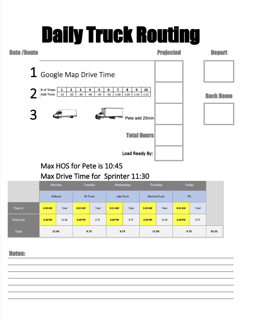 Truck Routing Checklist – Good's Millwork SOPs